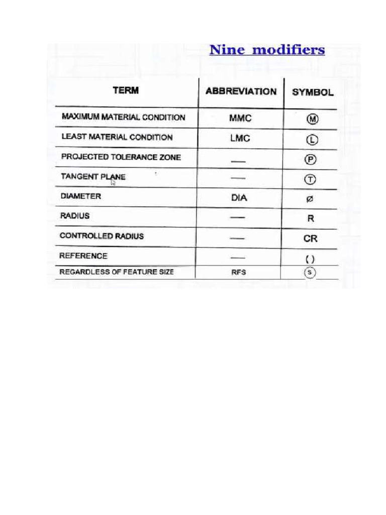 GD & T Simbols | PDF