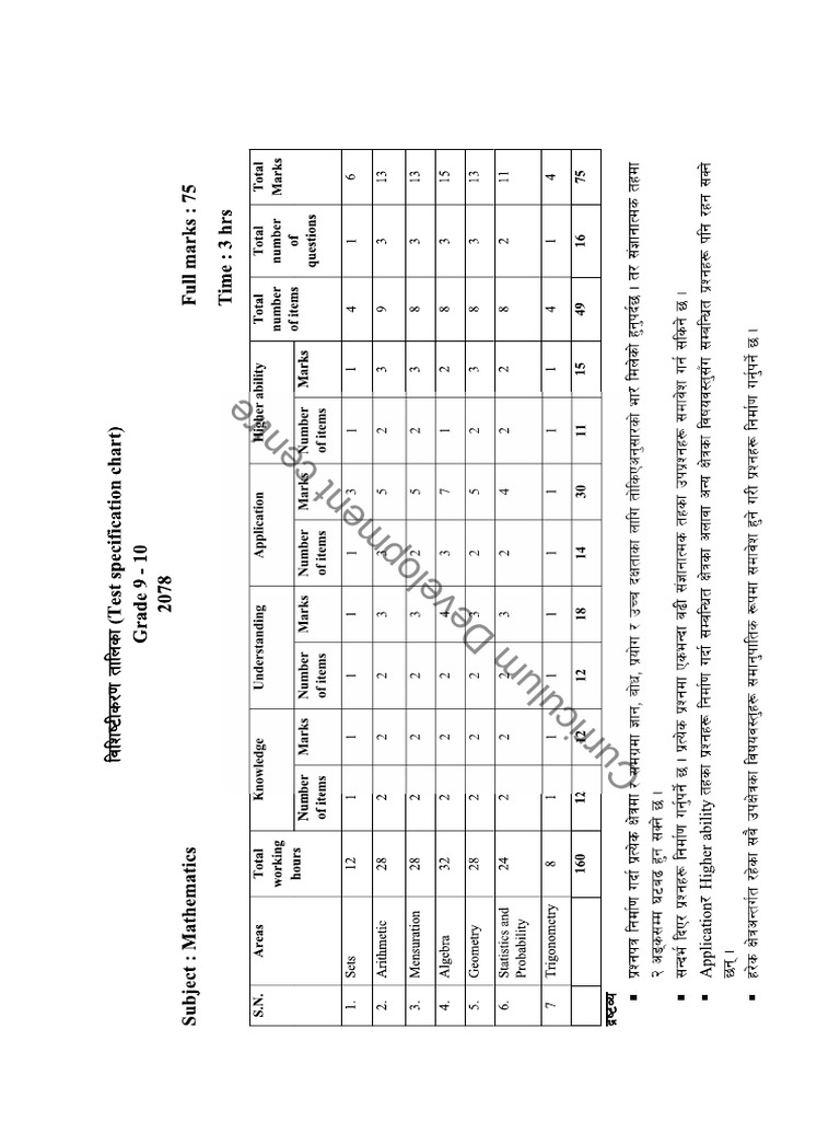 Class 10 Math Model Pdf