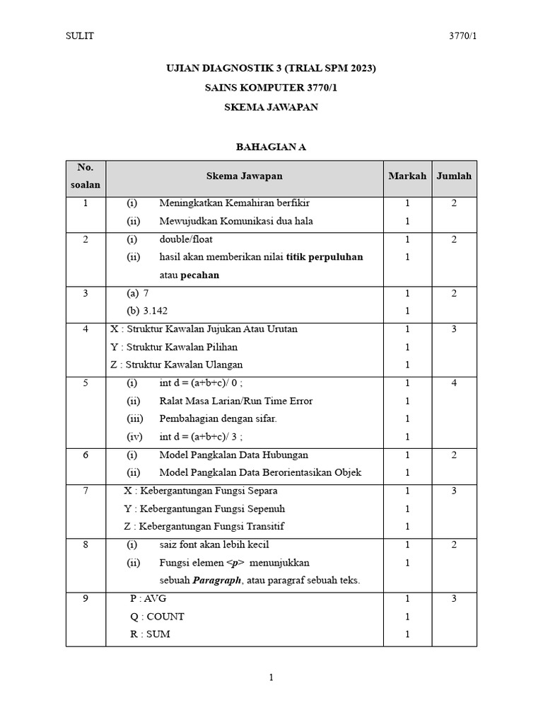 Skema PPC Melaka | PDF