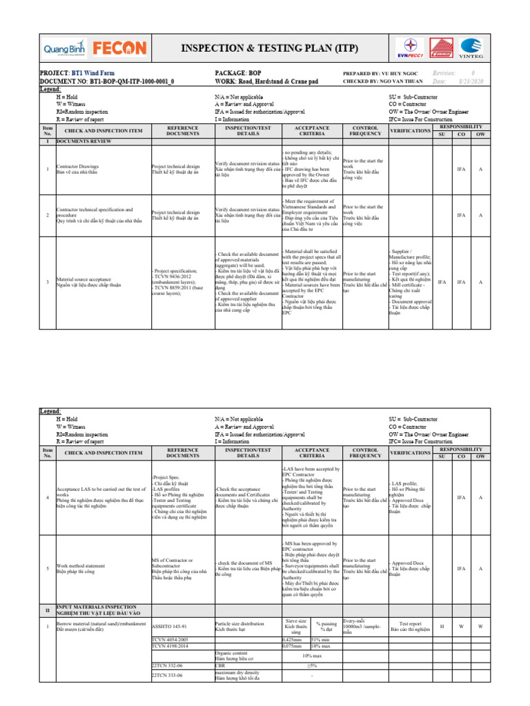 A NGOC BT1-BOP-QM-ITP-1000-0001 - 0 - ITP For Road, Hardstand - Crane Pad Work | PDF
