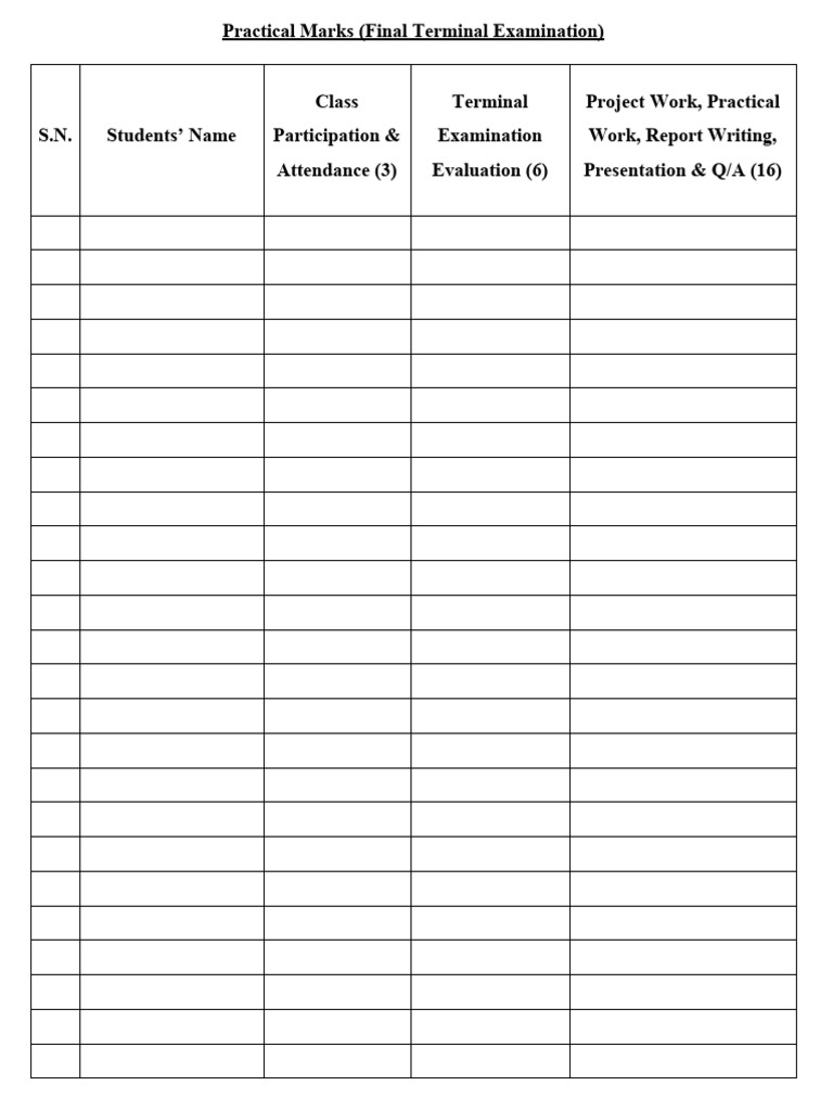 Practical Marks | PDF