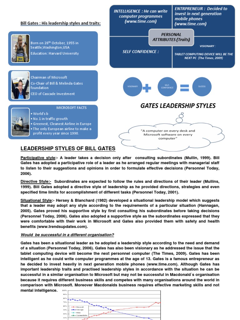 Flyer Bill Gates | PDF | Leadership | Microsoft