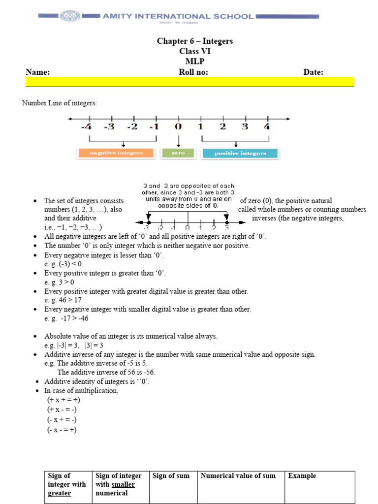 MLP CH 6 - Integers | PDF | Integer | Numbers
