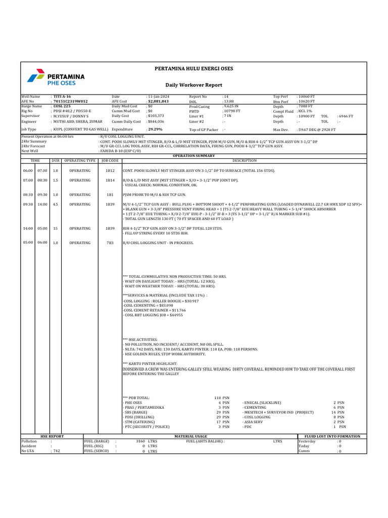 Dwor#14 - Cosl-225 - Titi A-16 - 11 Jan 2024 | PDF