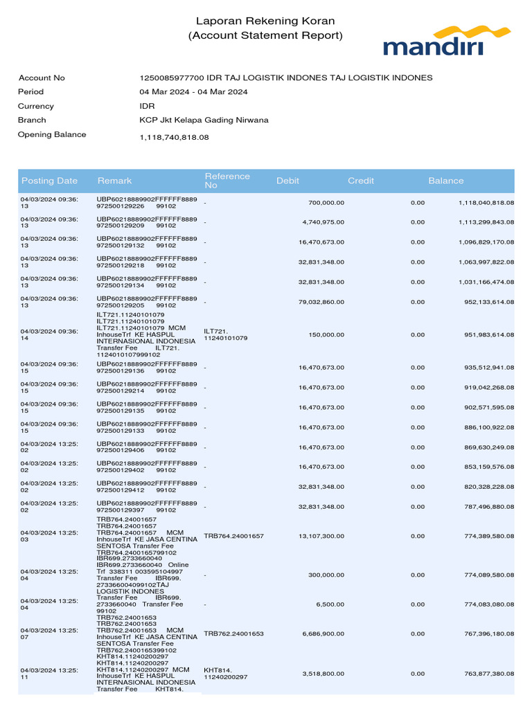Acc Statement 1250085977700 2024-03-04 2024-03-04 20240305082539 | PDF ...