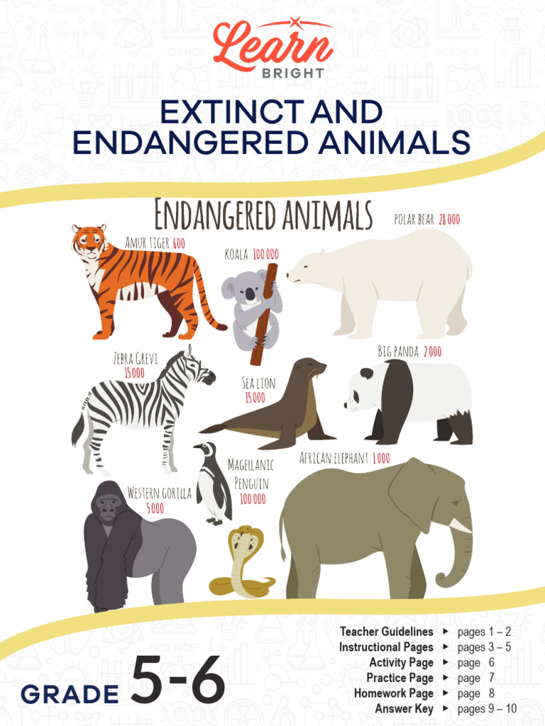 Extinct and Endangered Animals | PDF | Extinction | Endangered Species