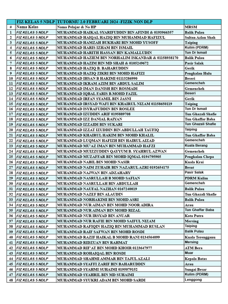 FIZ KELAS 5 NDLP FEBRUARI 2024 | PDF | Malaysia
