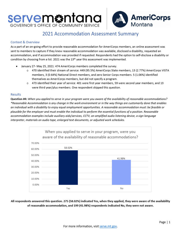 2021 Accommodation Survey Results | PDF