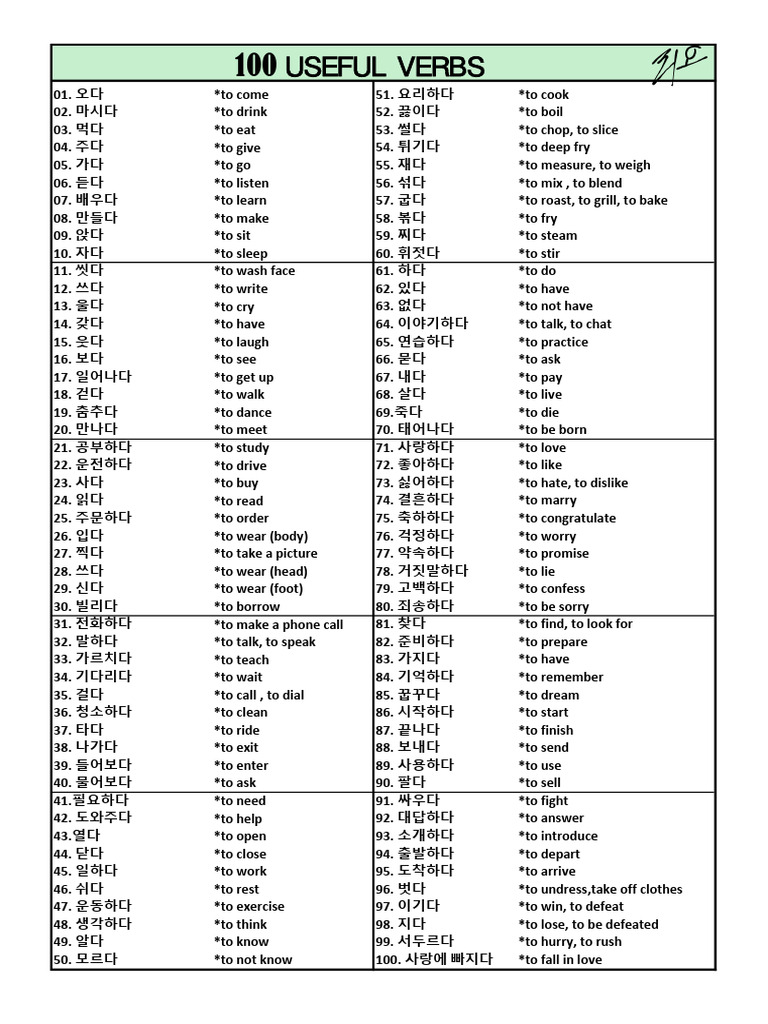 100 Verbs Edited | PDF