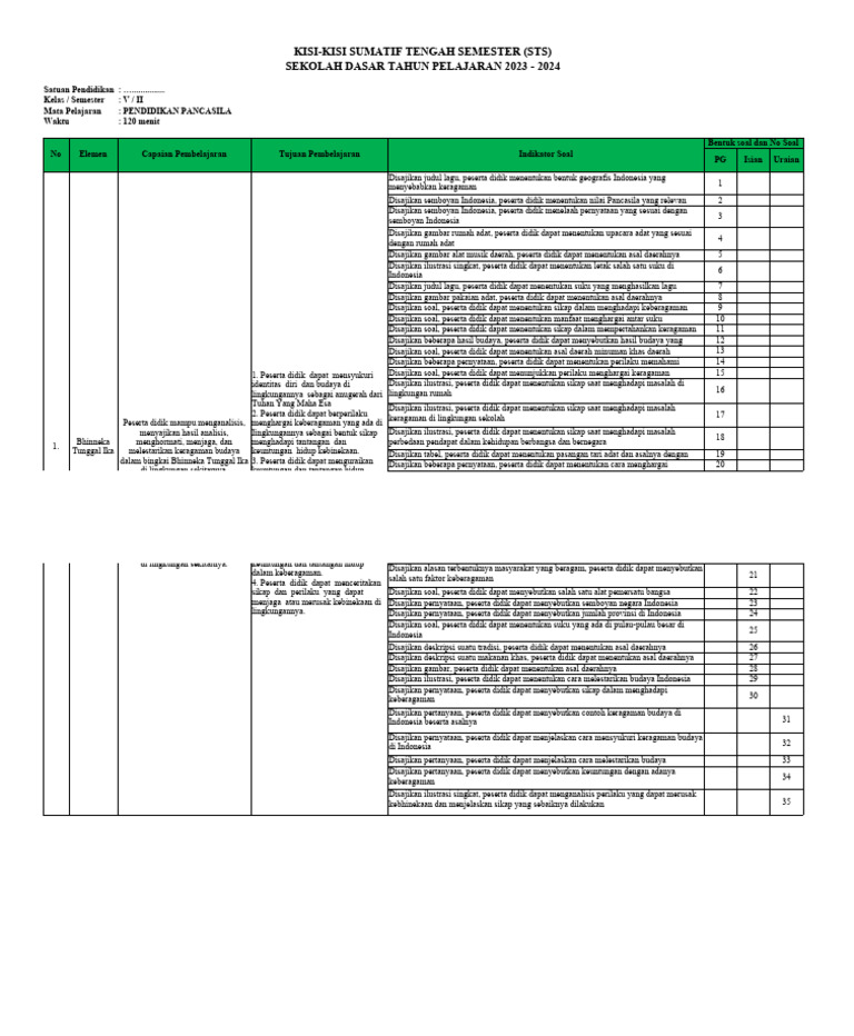 Kisi-Kisi STS Pancasila Kelas V | PDF