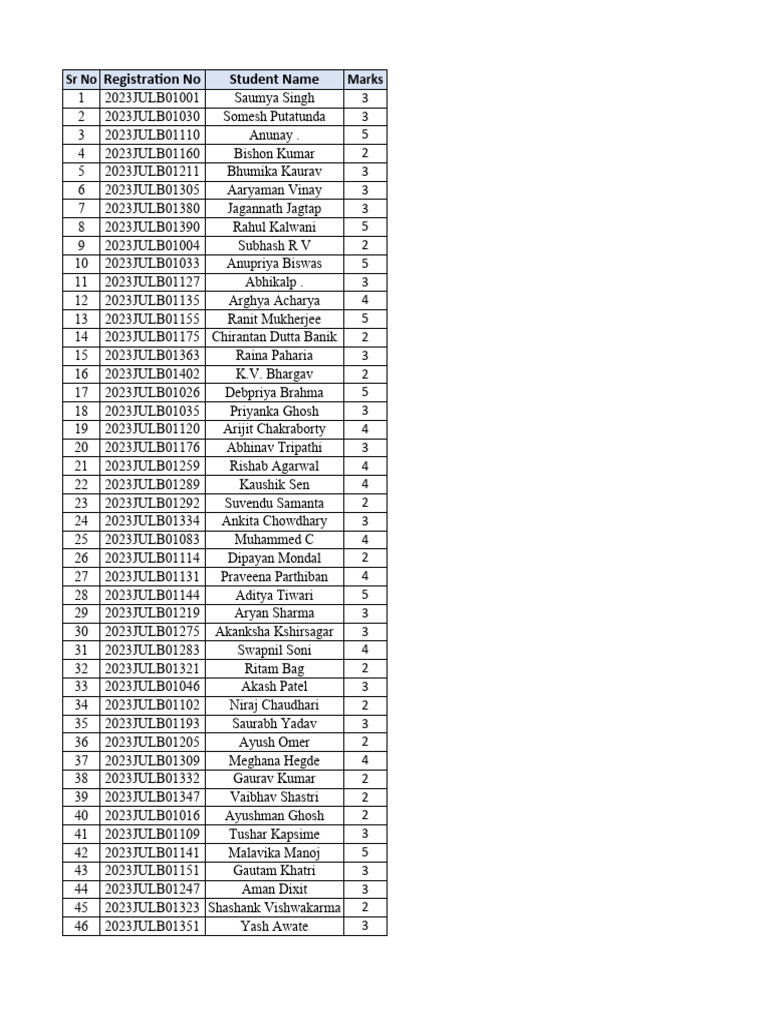 Class Participation Marks | PDF