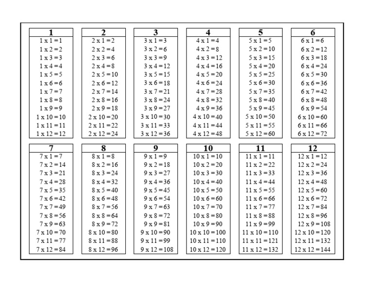 Multiplication Table | PDF | Cooking, Food & Wine | Teaching Methods ...