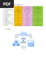 Year 7 Science Booklet | PDF | Gases | Liquids