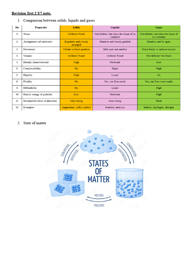 Revision Test 2 Y7 Note | PDF | Water | Water Vapor