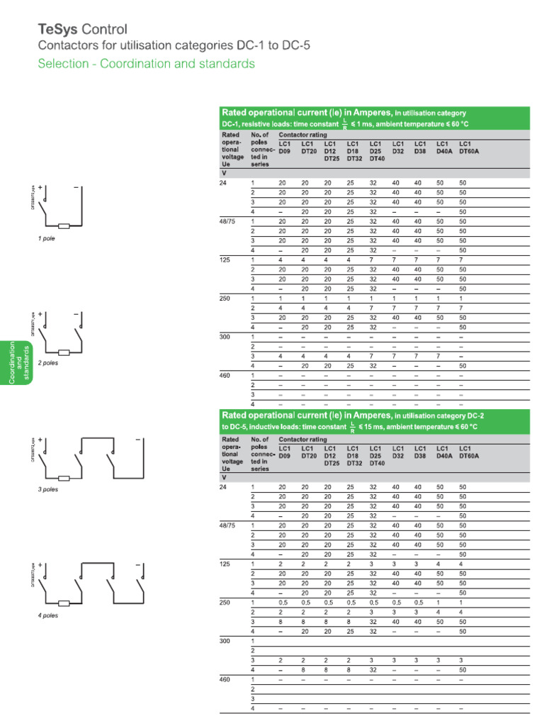 Selección Contactor VDC Table 2022 | PDF