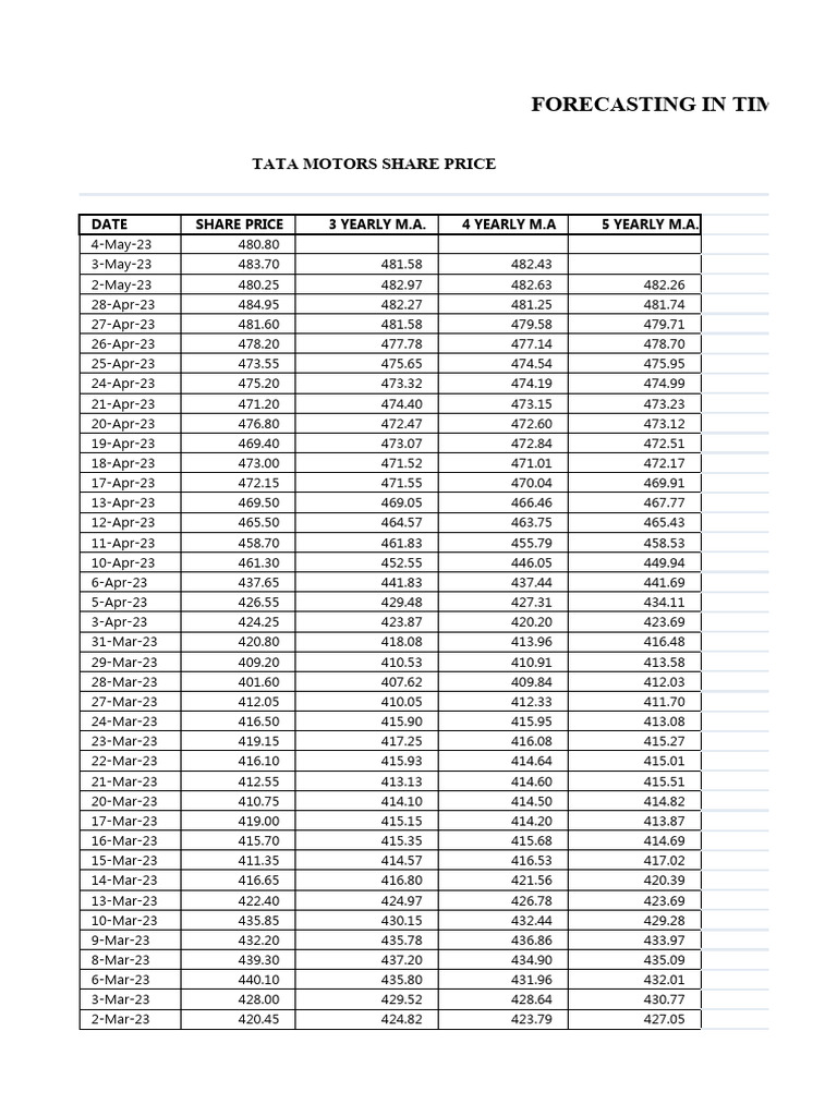 Statistical Computing | PDF