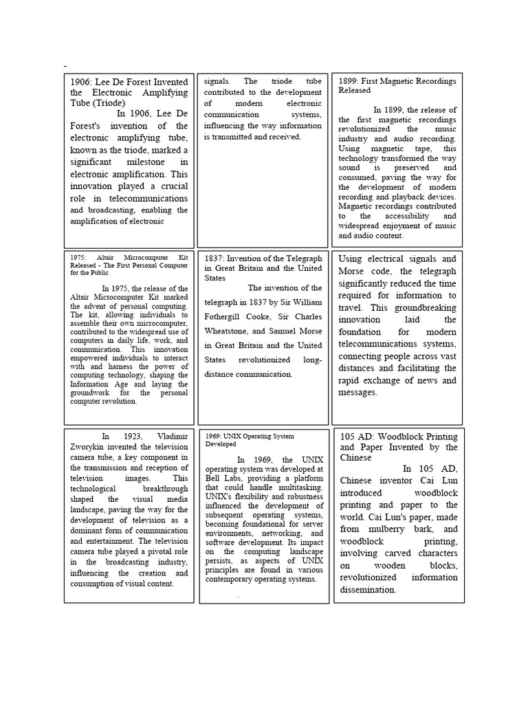 STS Timeline Pictures | PDF