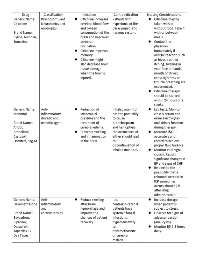 Final Drug Study | PDF