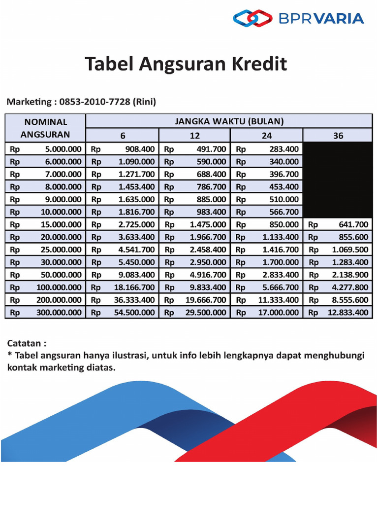 Tabel Angsuran Kredit | PDF