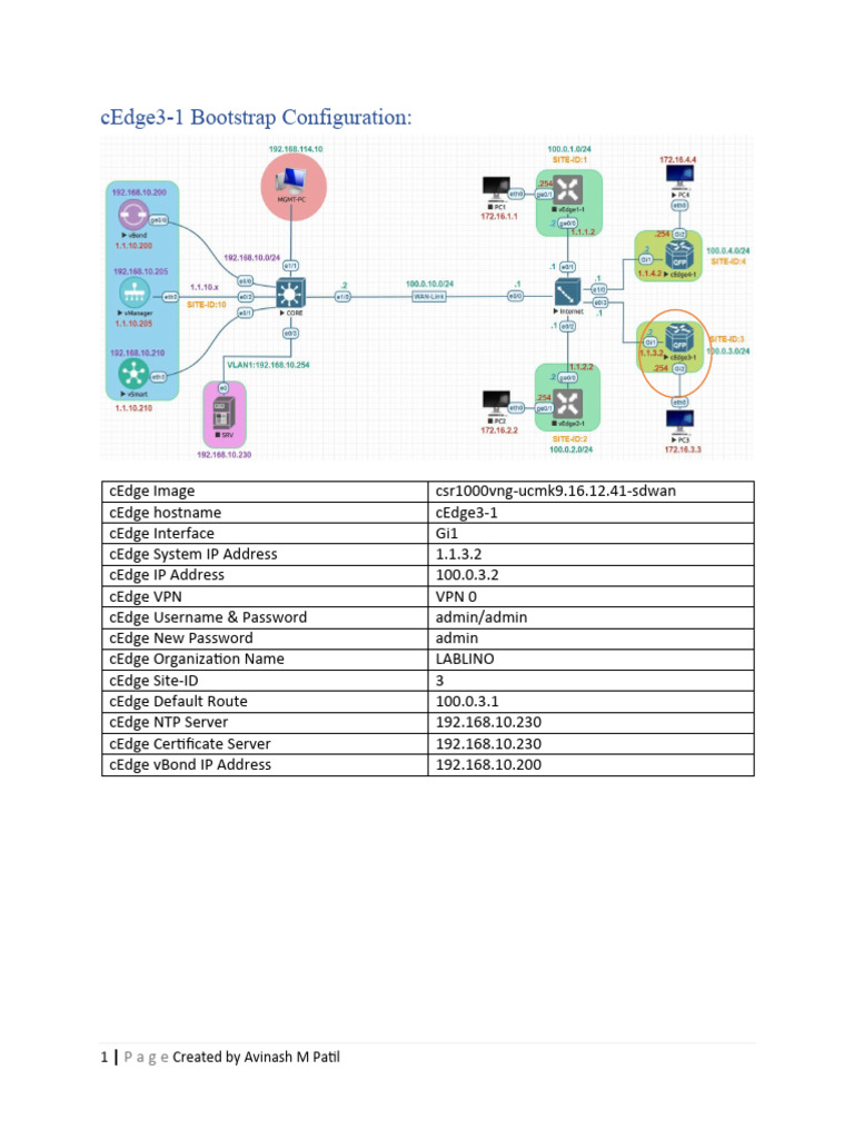 40 Cedge3 Bootstrap | PDF | Teaching Methods & Materials | Technology & Engineering