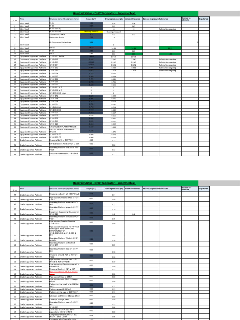 DHDT Steel DPR | PDF | Chemical Equipment | Turbomachinery