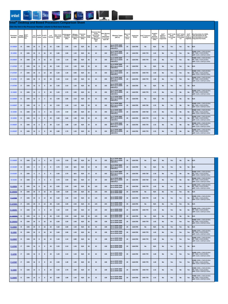 Intel Core Desktop Boxed Processors Comparison Chart | Download Free ...