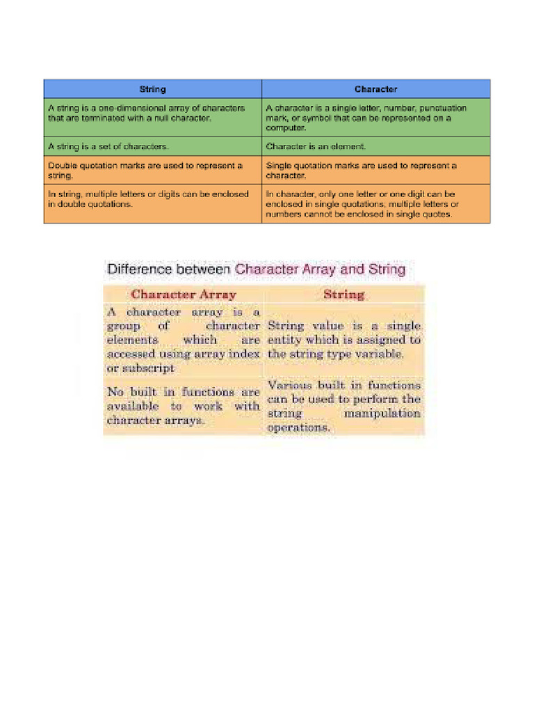Strings in C++ | PDF | String (Computer Science) | C++