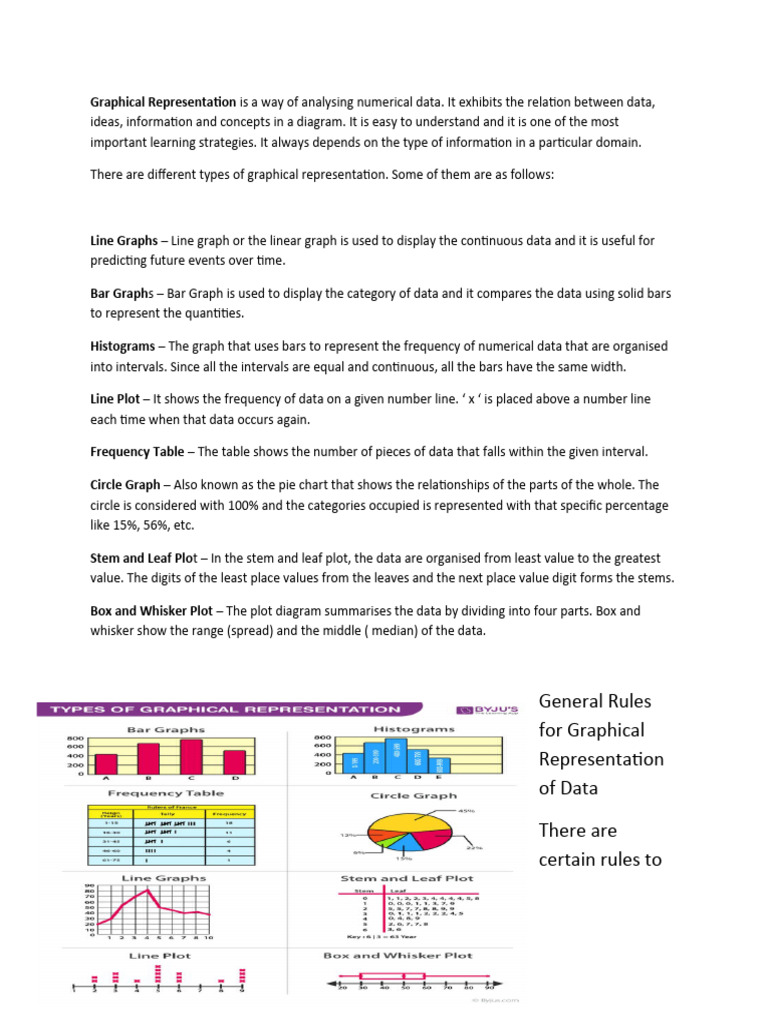 Graphic Representation | PDF