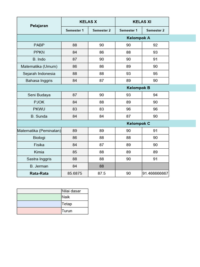 Template Analisa Rapot by Lutfi FS | PDF