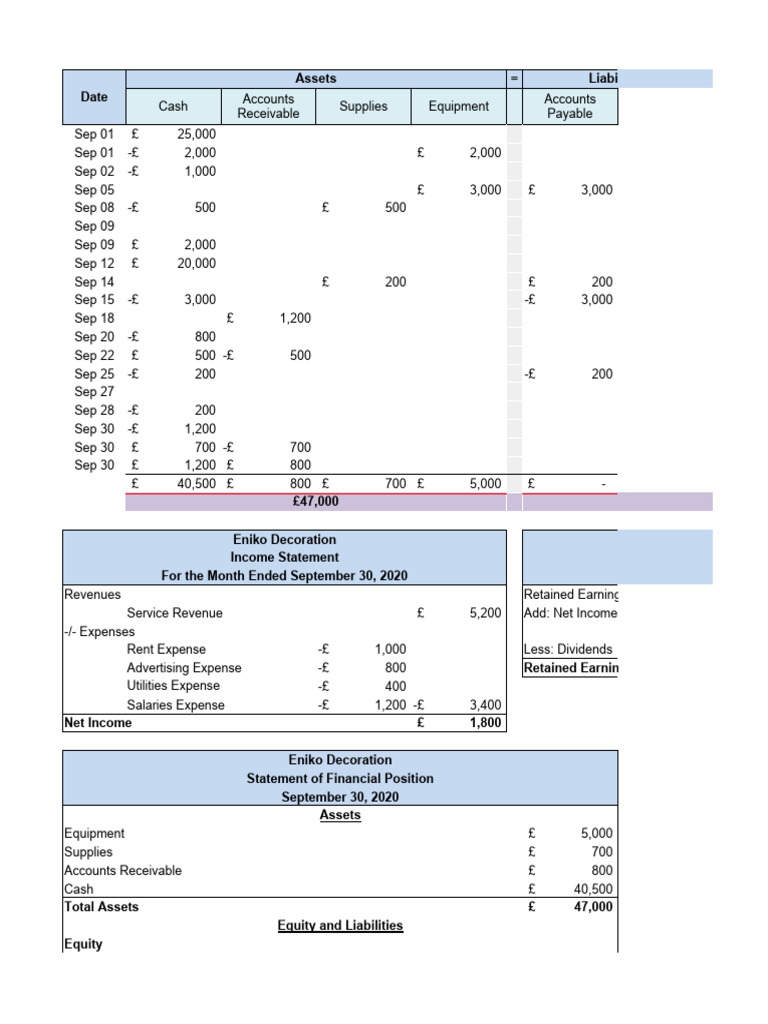 Chapter 1 - Accounting in Action | PDF