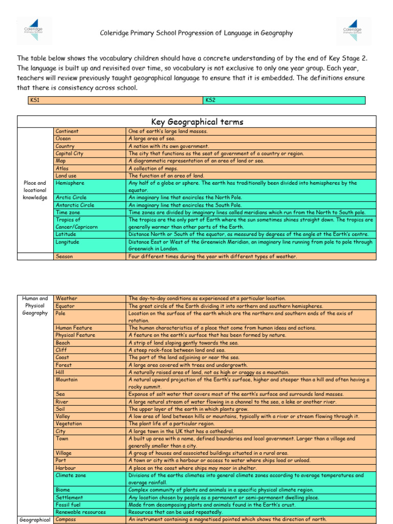 Progression of Language Geography | PDF