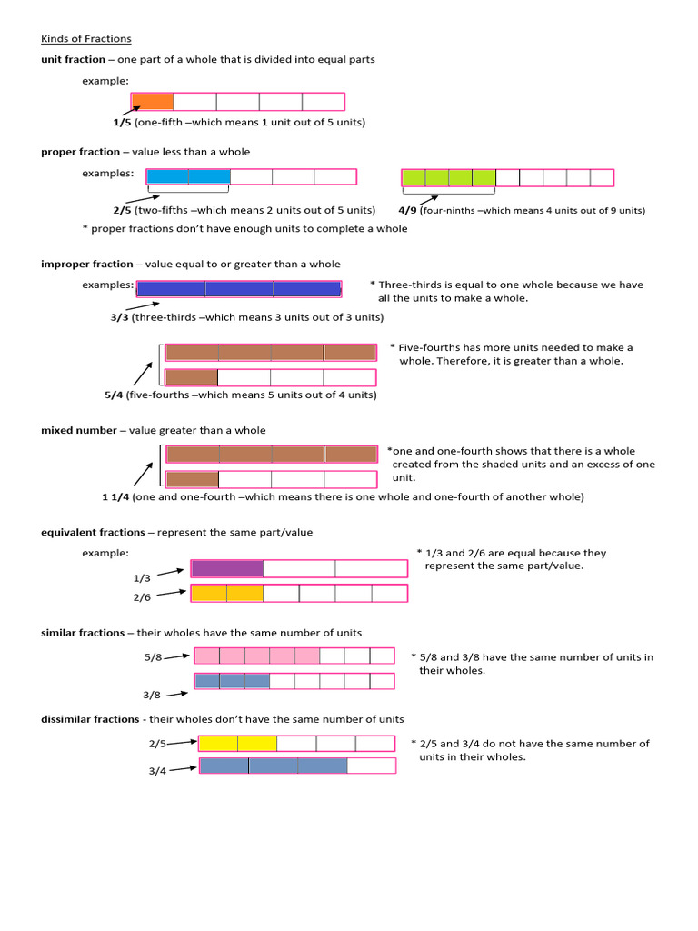 Kinds of Fractions | PDF | Naming Conventions | Encodings