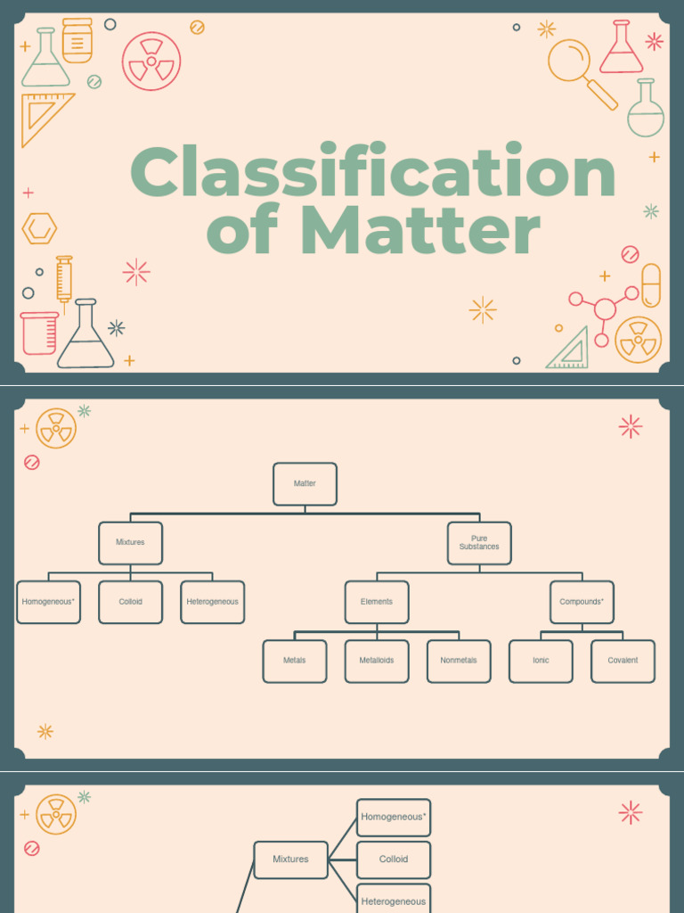 Classification of Matter | PDF | Chemical Elements | Chemical Compounds
