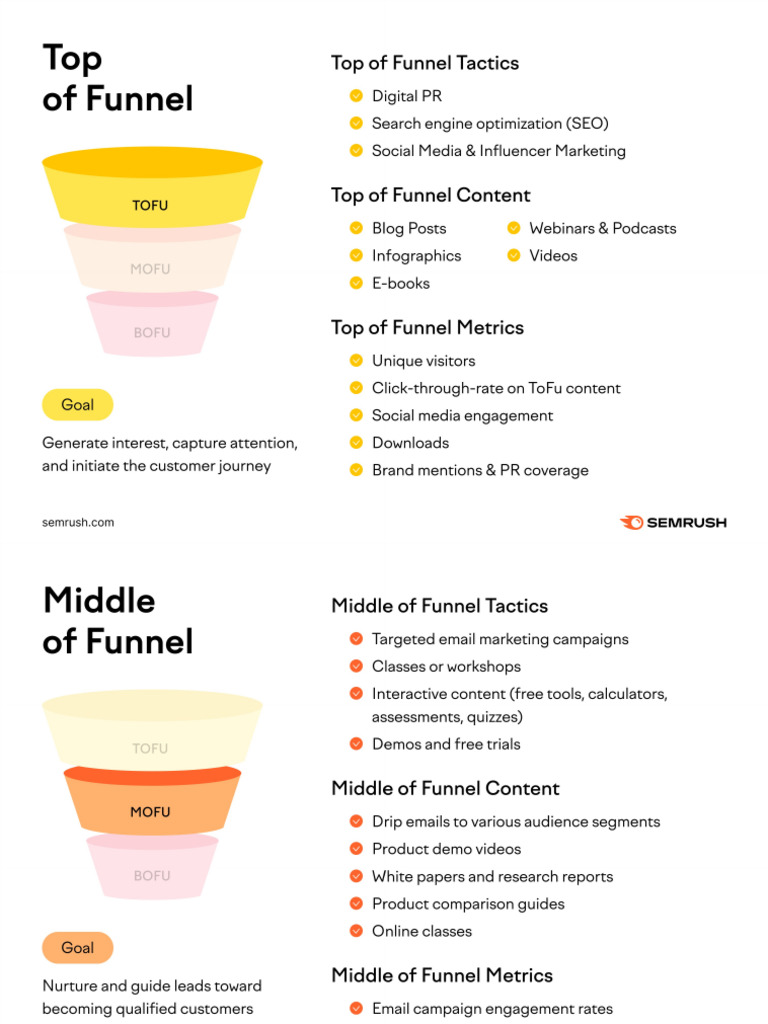 Funnels Explained 1701875855 | PDF