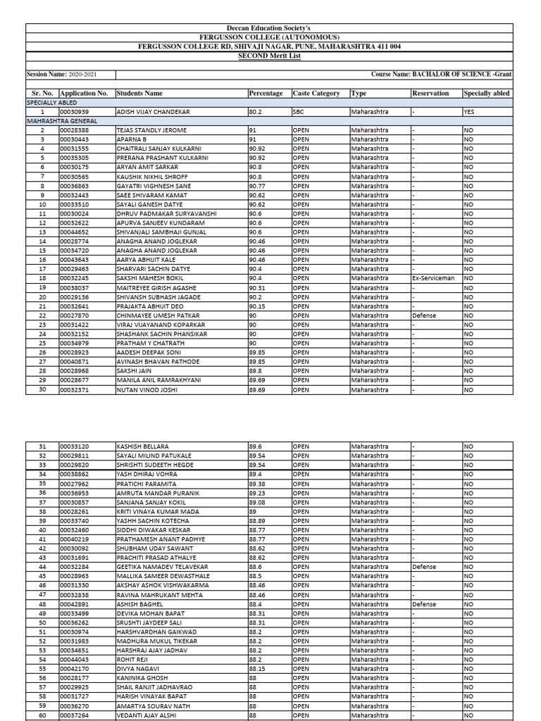Ferguson College List | PDF