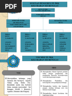 Panduan Aplikasi SIM PKK | PDF | Komputer
