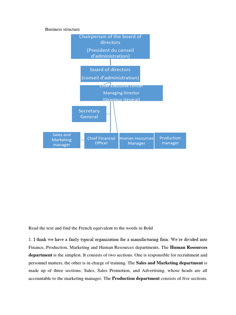 Sequence 5 OS2 Business Structure | PDF | Board Of Directors | Chief ...