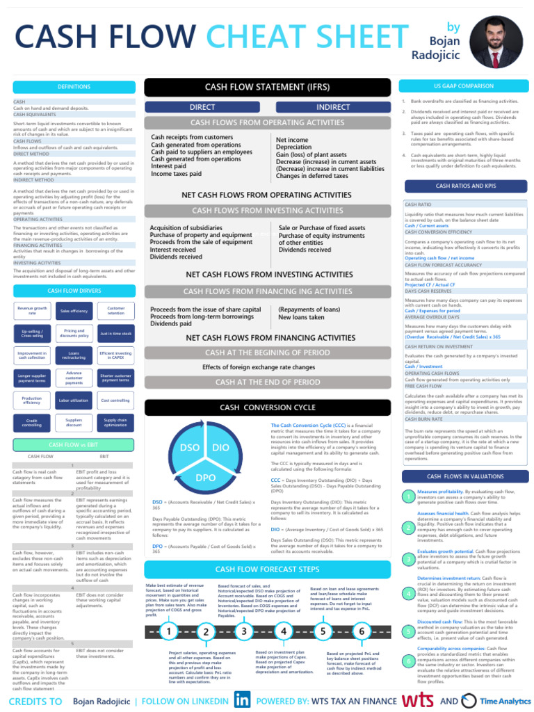 Cash Flow Cheat Sheet | PDF | Investing | Dividend