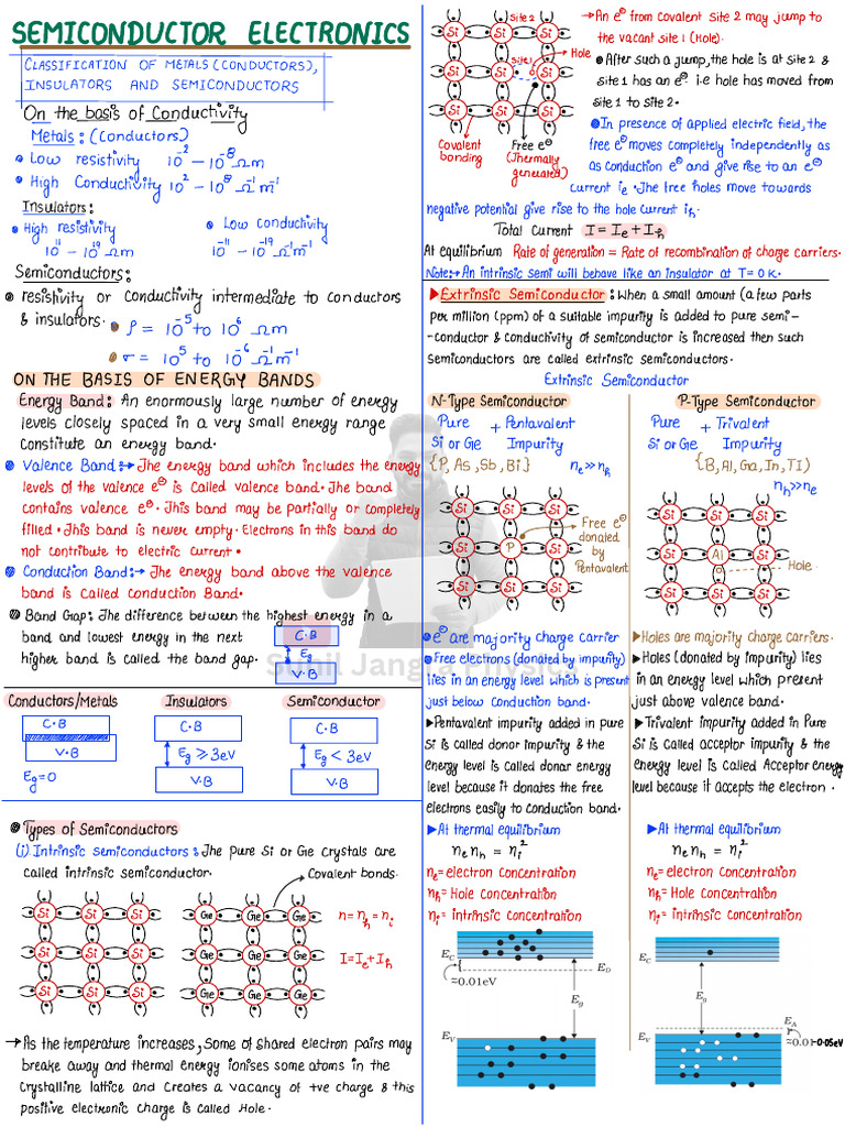 Semiconductor Basics Explained | PDF