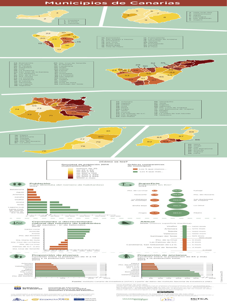 Municipios | PDF