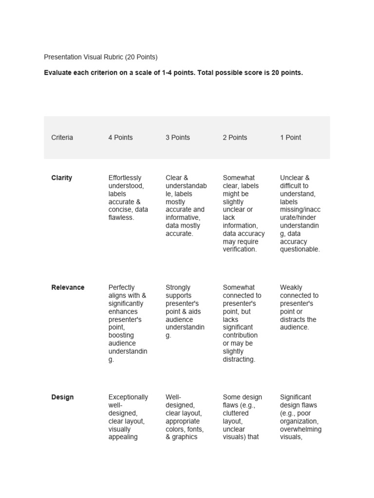 Rubric Visuals Detailed Information | PDF