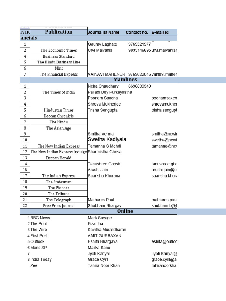 Media Entertainment List | PDF