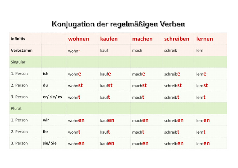 Poster 04 - Konjugation Der Regelmäßigen Verben | PDF