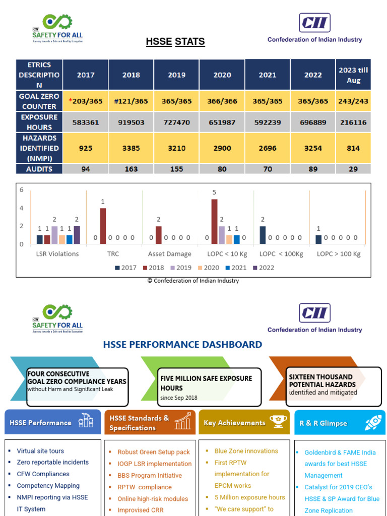 EPCM | Download Free PDF | Personal Protective Equipment | Safety