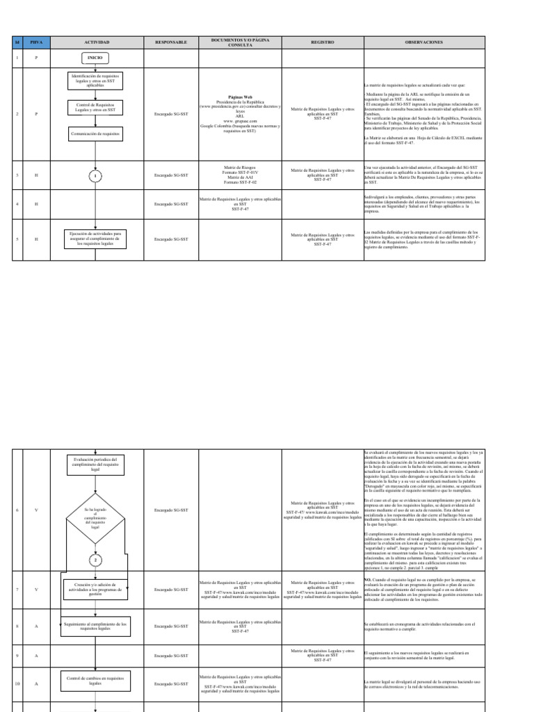 SSTA-I-03 Anexo Identificación Req. Legales | PDF
