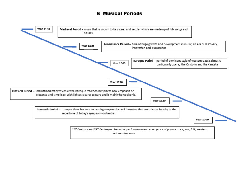 6 Musical Periods | PDF