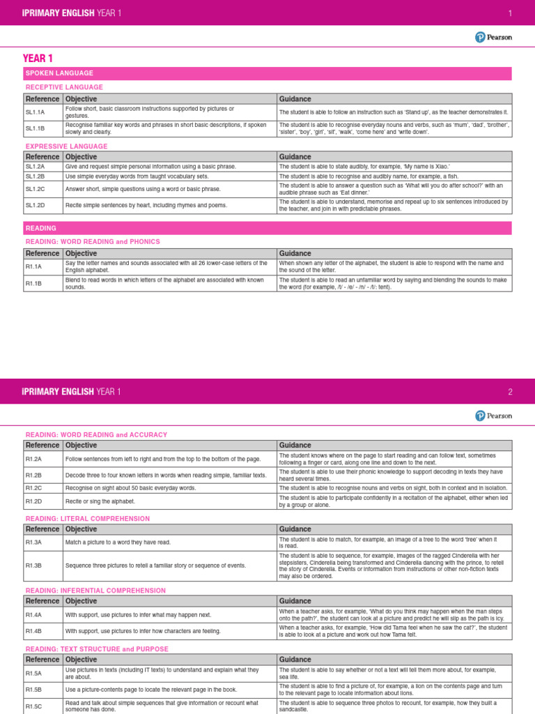 English Curriculum For Year 1 To Year 6 | PDF | Language Arts & Discipline