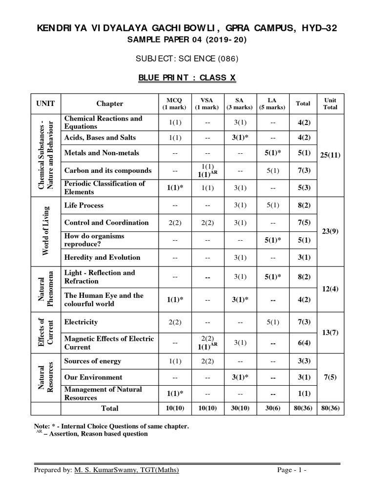 Science Class X Sample Paper 04 For Board Exam 2020 | PDF | Nature ...