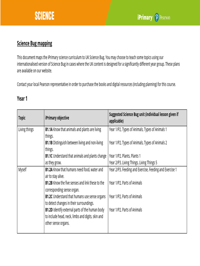 Science Bug Topic Mapping | PDF