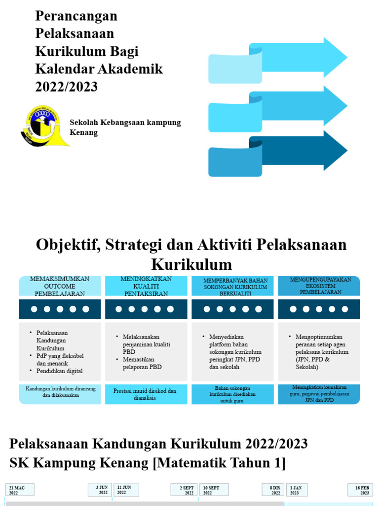 Pelaporan Catch Up Plan Panitia Matematik | PDF